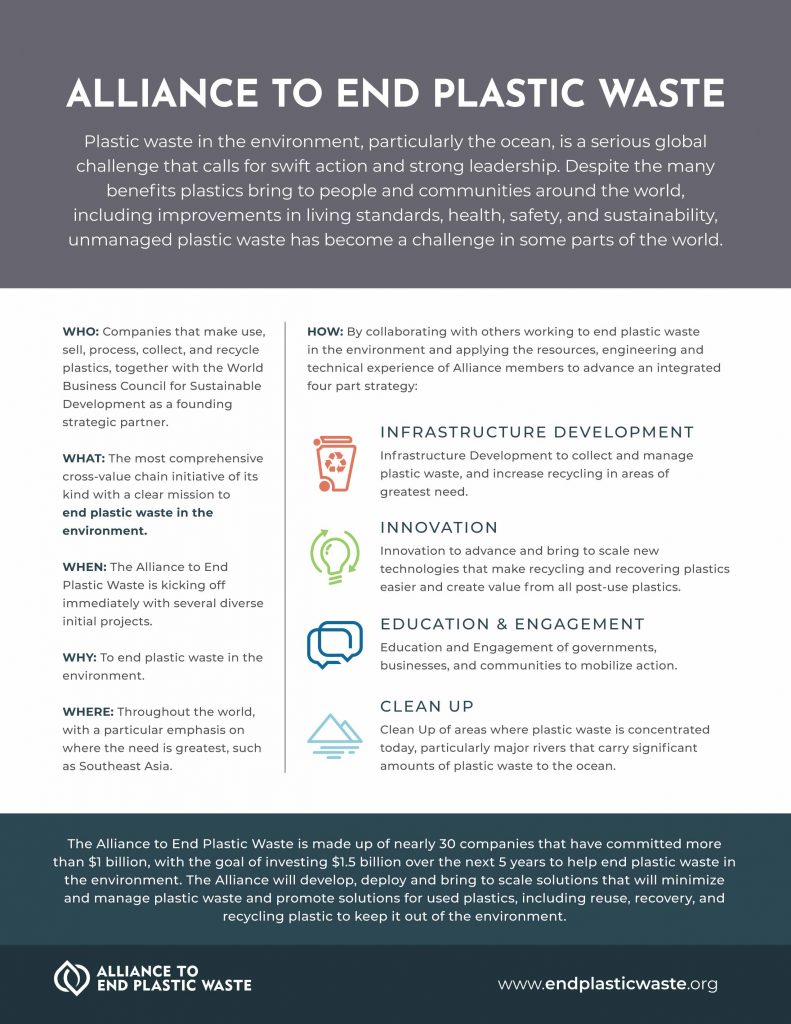 Alliance to End Plastic Waste – Περιοδικό Moulding – Moulding Magazine